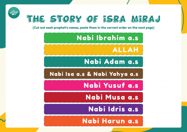 (Isra Mi’raj) Prophets Name Order Cut & Paste - Belajar Ngaji untuk ...