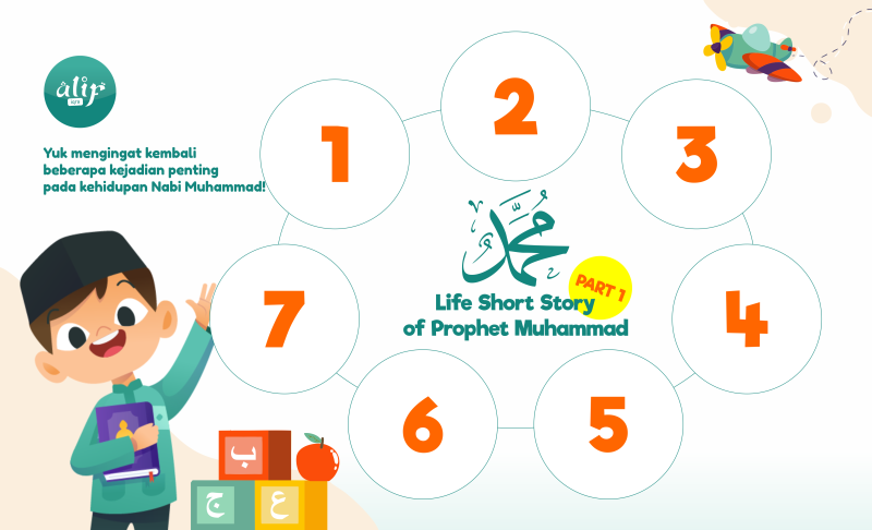 Life Short Story of Prophet Muhammad - Belajar Ngaji untuk Anak dan Dewasa